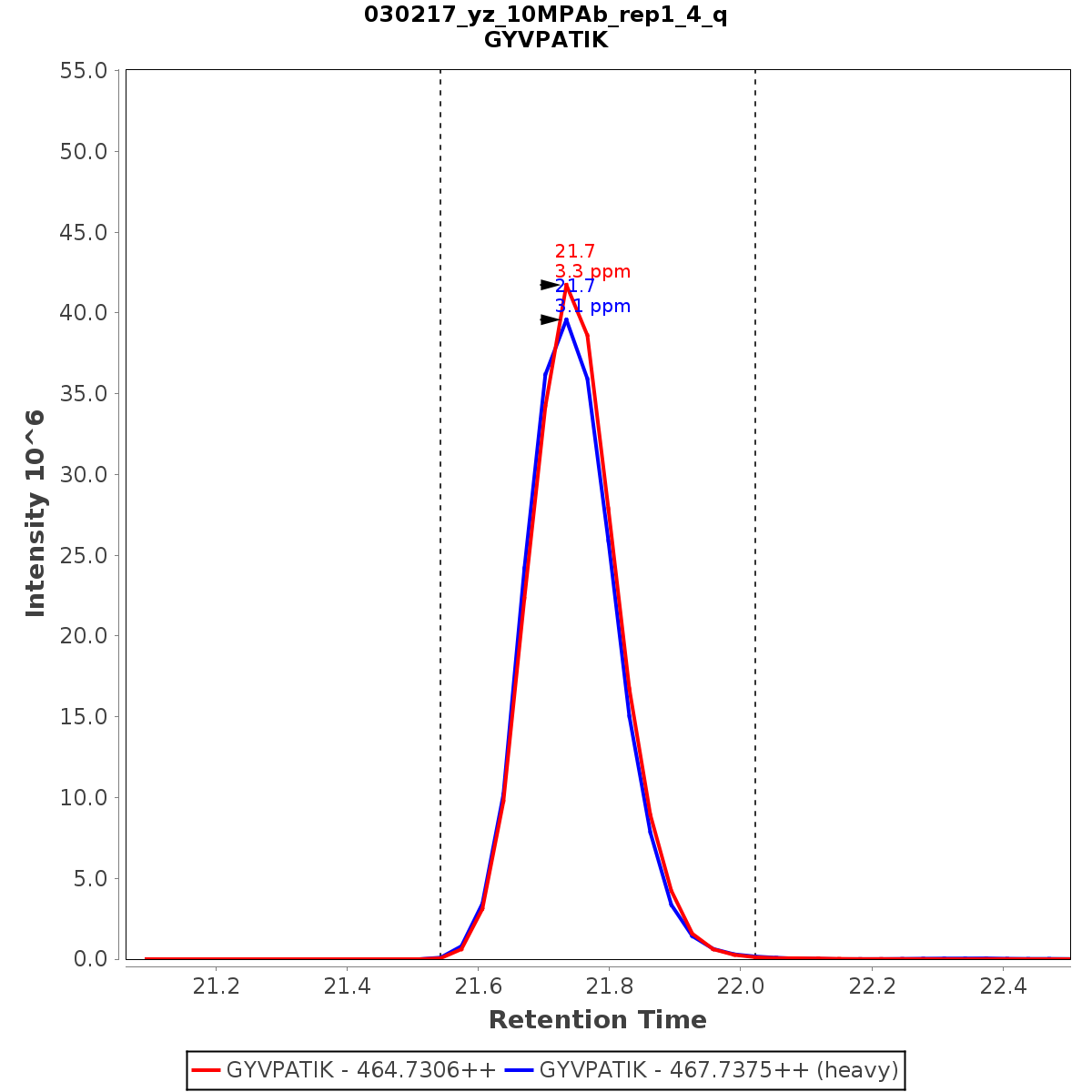 STAT6, CPTAC-1639 - CPTAC Assay Portal | Office of Cancer Clinical ...
